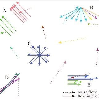 The Relationship Between Spatial Clustering Parameters And Clustering Download Scientific