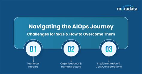 The Role Of Sre In Aiops Bridging Reliability And Automation