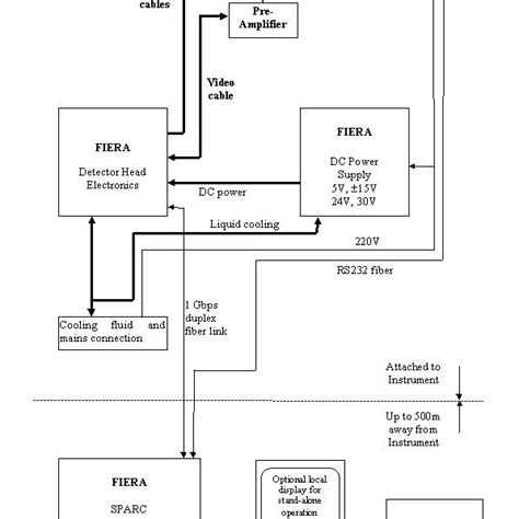 Schematic Overview Of The Detector System Ccd System Download