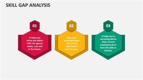 Skill Gap Analysis PowerPoint And Google Slides Template PPT Slides