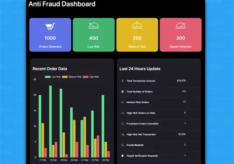 Anti Fraud For Woocommerce Woocommerce Marketplace