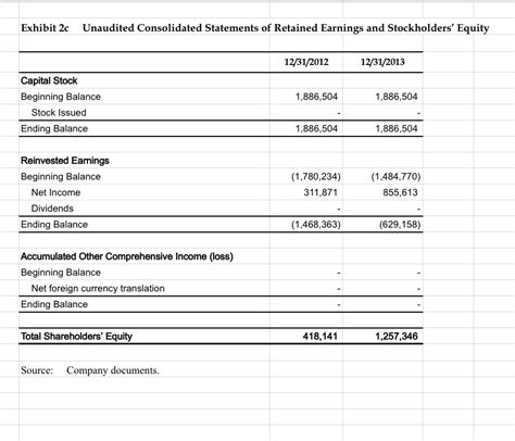 Solved What Is Lady Ms Enterprise Value Calculate The Chegg Com
