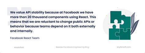 10 Famous React Websites Anyforsoft
