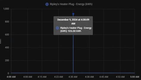 Why Does My Power Meter Keep Recording Wrong Readings Energy Home Assistant Community