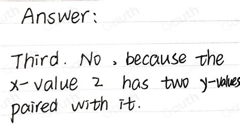 solved refer to the image below is the relation a function why