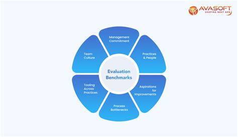 Azure Devops Assessment 3 Weeks Quickstart Avasoft