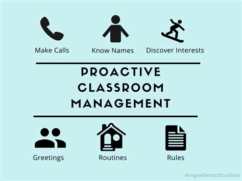 Classroom Management Dike New Hartford Growing Learners And Leaders
