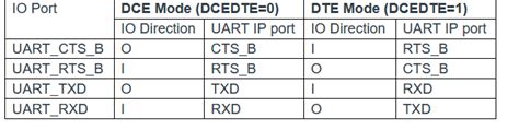 Flow Control Signals Direction On I Mx6 Nxp Community