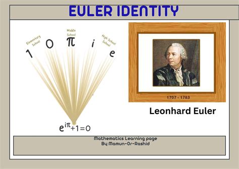 Mathematics Euler Identity With Five Fundamental Constants Eulers