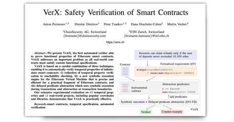 Verx Safety Verification Of Smart Contracts Sri Lab