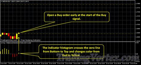 Free Scalping MT Indicator Free Download