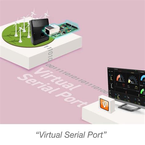 Serial Rs232 Rs422 Rs485 To Ethernet Network Module Eztcp Cse M73a Envistia Mall