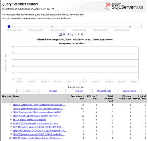 Performance Data Collection And Warehouse Feature Of Sql Server 2008 Part 2