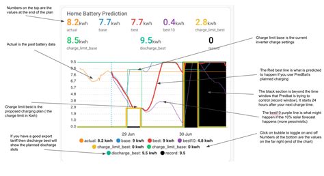 GitHub Springfall Batpred Home Battery Prediction And Charging Automation For Home