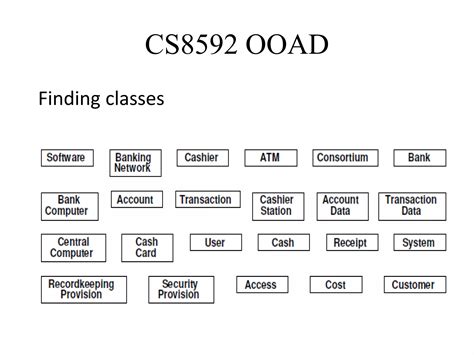 Cs8592 Ooad Unit 2 Ppt