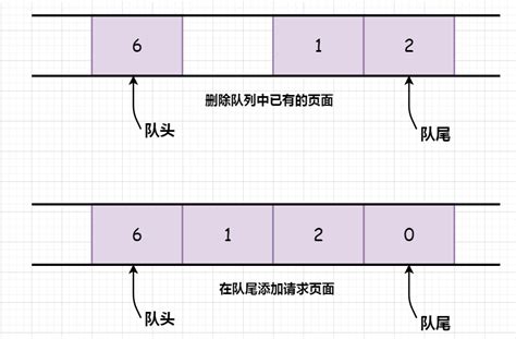 【算法】lru 最近最少使用算法 酷酷 博客园 【算法】lru 最近最少使用算法 酷酷 博客园