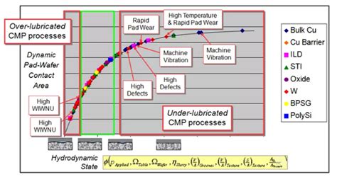 Talking About CMP Slurry Makeraze Store