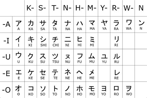 Tabella Kanji Alfabeto Giapponese