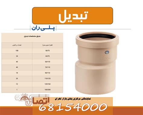 تبدیل پوش فیت پلی ران اتصال گستر