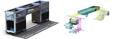 Whey Coating Application And Drying Process Prototype External And Download Scientific Diagram