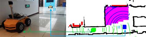 Figure 1 From Practical Collaborative Perception Design