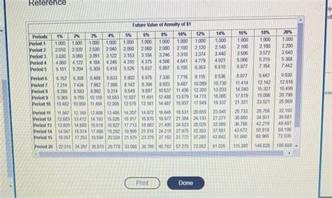 Solved What Is The Npv Of Each Project What Is The Maximum