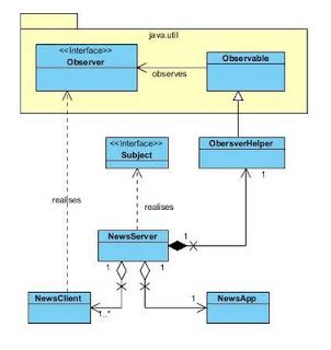 Captain Debug S Blog Implementing The Observer Pattern Using Composition
