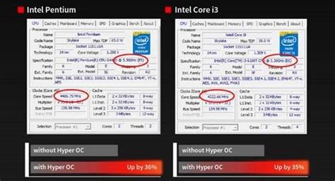 BioStar Reveals New Hyper OC Tech For Non K CPU Overclocking