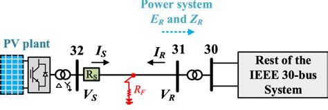 Modified Ieee 30 Bus System With Pv Plant Connected At Bus 32
