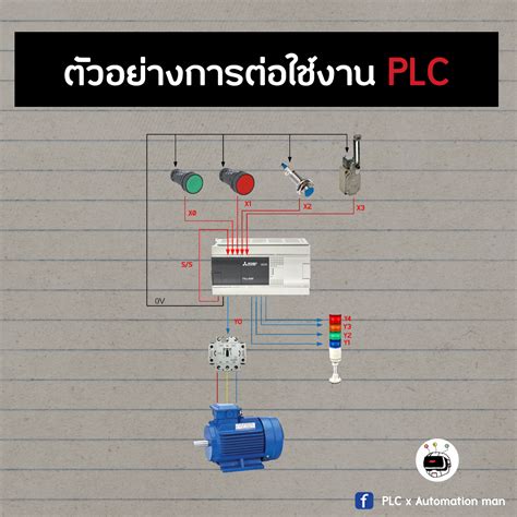 Plcคืออะไร Plc X Automation Man ช่างระบบควบคุมพันธุ์ใหม่