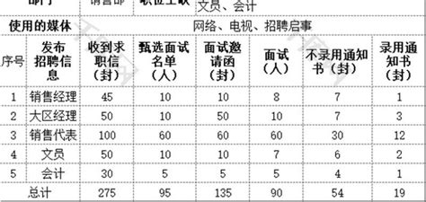 招聘进程表excel模板 免费excel表格模板下载 千库网