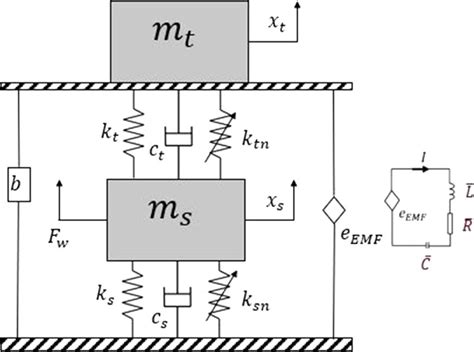 Paul Camille Kakou On Linkedin A Nonlinear Analysis Of A Duffing Oscillator With A Nonlinear