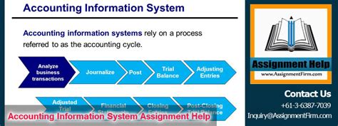 Accounting Information System Assignment Australian Assignment Help