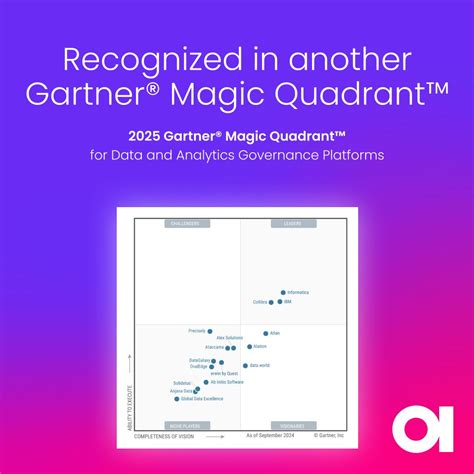 The 2025 Gartner® Magic Quadrant™ For Data And Analytics Governance Platforms Ataccama
