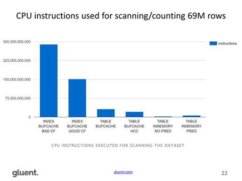 Low Level Cpu Performance Profiling Examples Ppt