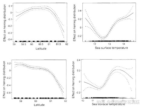 Arima Matlab实现数学建模机器学习：广义加性模型gam及其python实现深蓝保的博客 Csdn博客