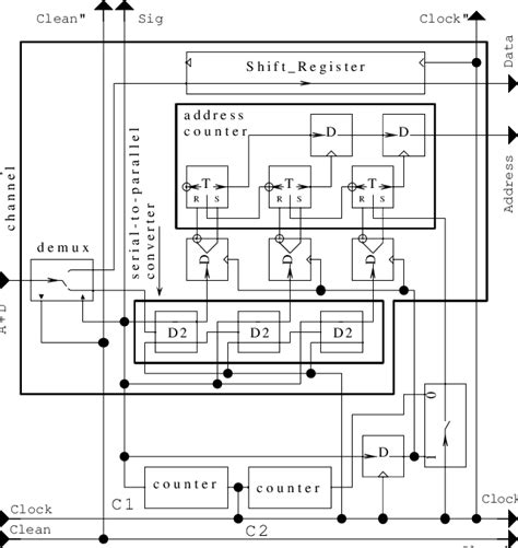 Rsfq Implementation Of The Crossbar Input Port Controller Download Scientific Diagram