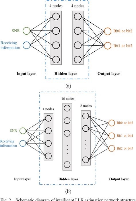 Figure 2 From Low Complexity Log Likelihood Ratio Estimation Algorithm
