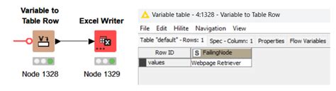 From Links To Data Learn Simple Web Scraping With Knime Knime