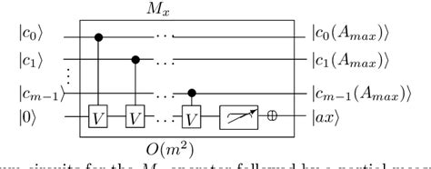 Figure 3 From A Polynomial Time Bounded Error Quantum Algorithm For