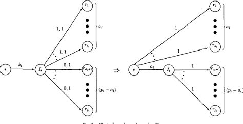Figure 2 From An Improved Time Slot Assignment Algorithm For Tdm