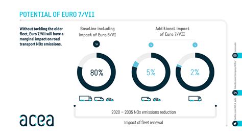 Fact Sheet ‘euro Pollutant Emission Standards Acea European Automobile Manufacturers