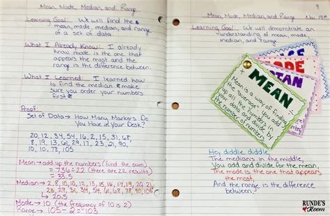 5 Activities To Teach Mean Mode Median RUNDE S ROOM