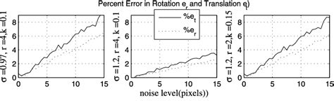 figure 3 from autotuned feature detection to improve position based