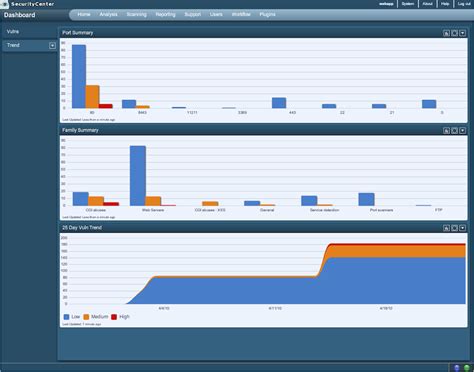 Securitycenter 4 Released Taking Unified Security Monitoring To A