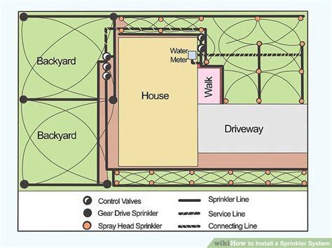 How To Install A Sprinkler System With Pictures WikiHow
