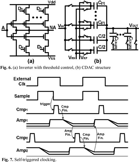 Figure 1 From A 9 Bit 500 Mss 60 Mw Dynamic Pipelined Adc Using Time