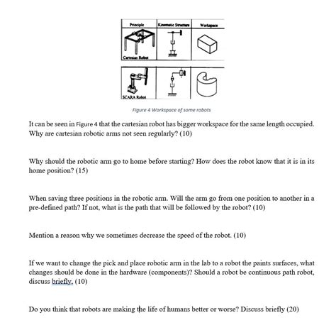 Principle Kinematic Structure Workspace Cartesian