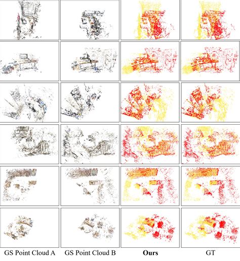 Gaussreg Fast 3d Registration With Gaussian Splatting