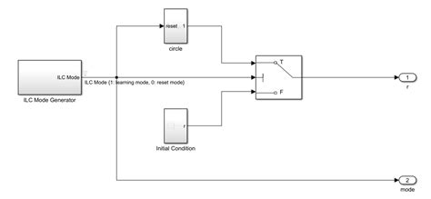 Quadrotor Trajectory Tracking Using Iterative Learning Control Matlab